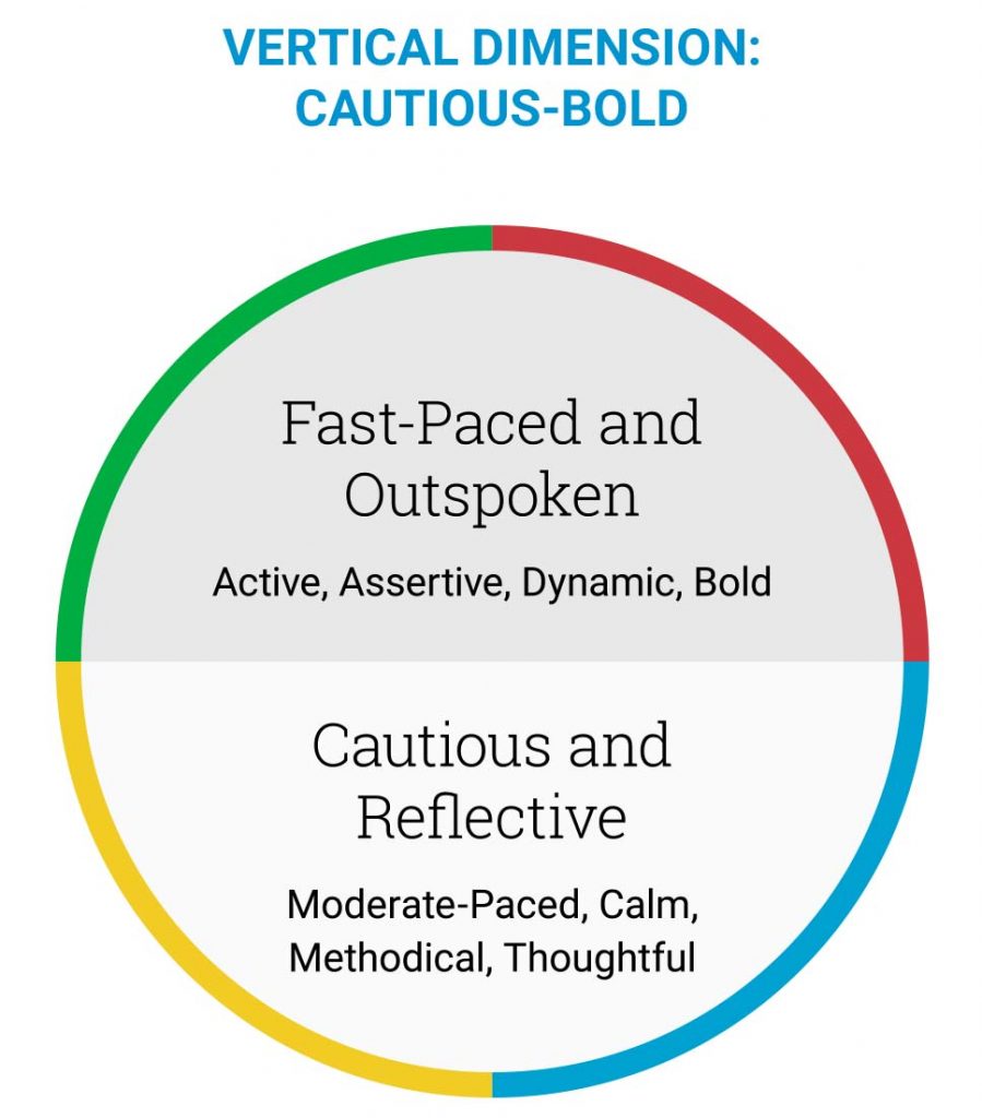 What is Everything DiSC? | ITDA - The UK's first DiSC® partner